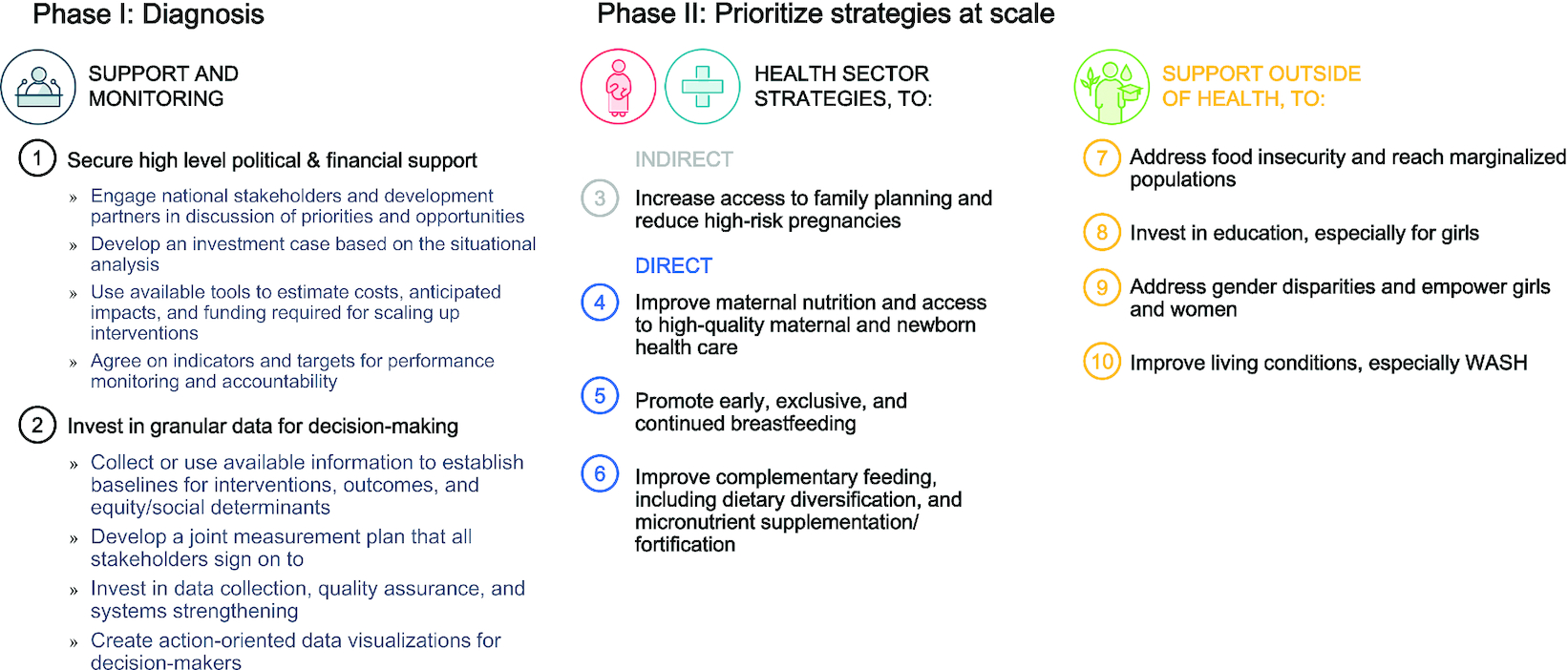 New AJCN Open-Access Supplement - American Society for Nutrition