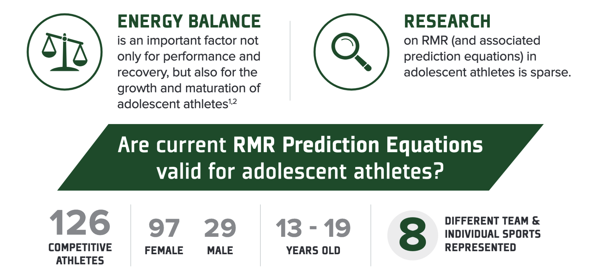 Resting Metabolic Rate and Diet for Athletes - American Society for ...