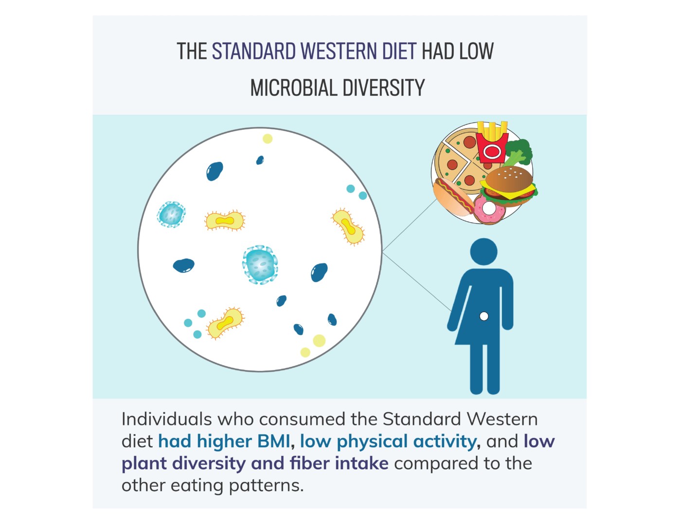 Communicating Precision Nutrition Through Infographics - American ...