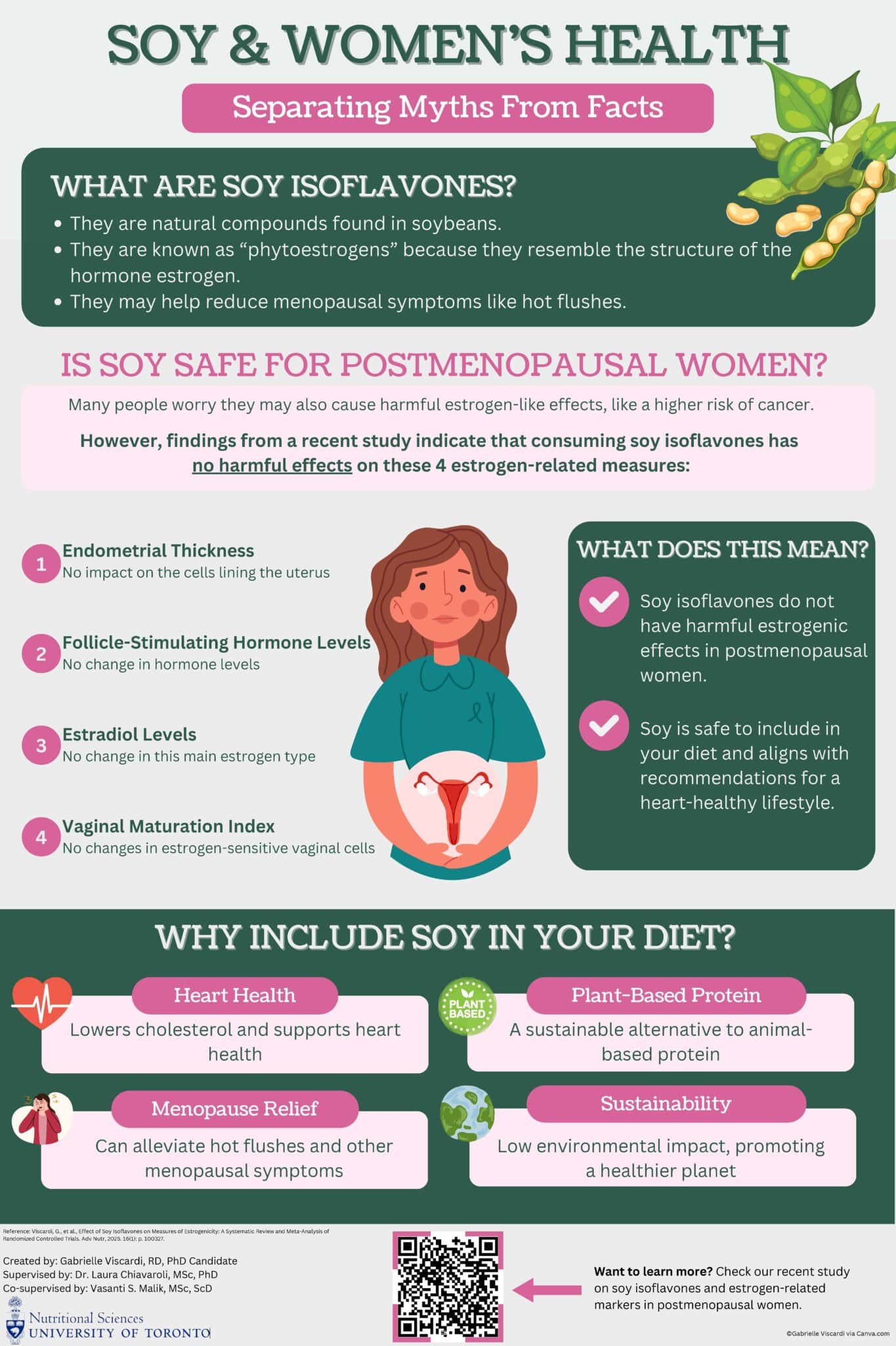New Research Confirms Health Benefits of Soy Consumption for Women ...