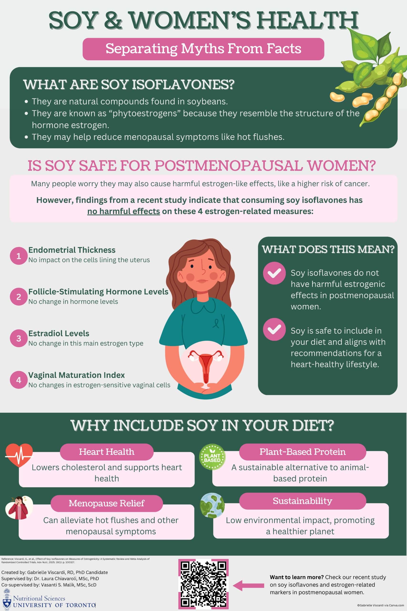 New Research Confirms Health Benefits of Soy Consumption for Women ...